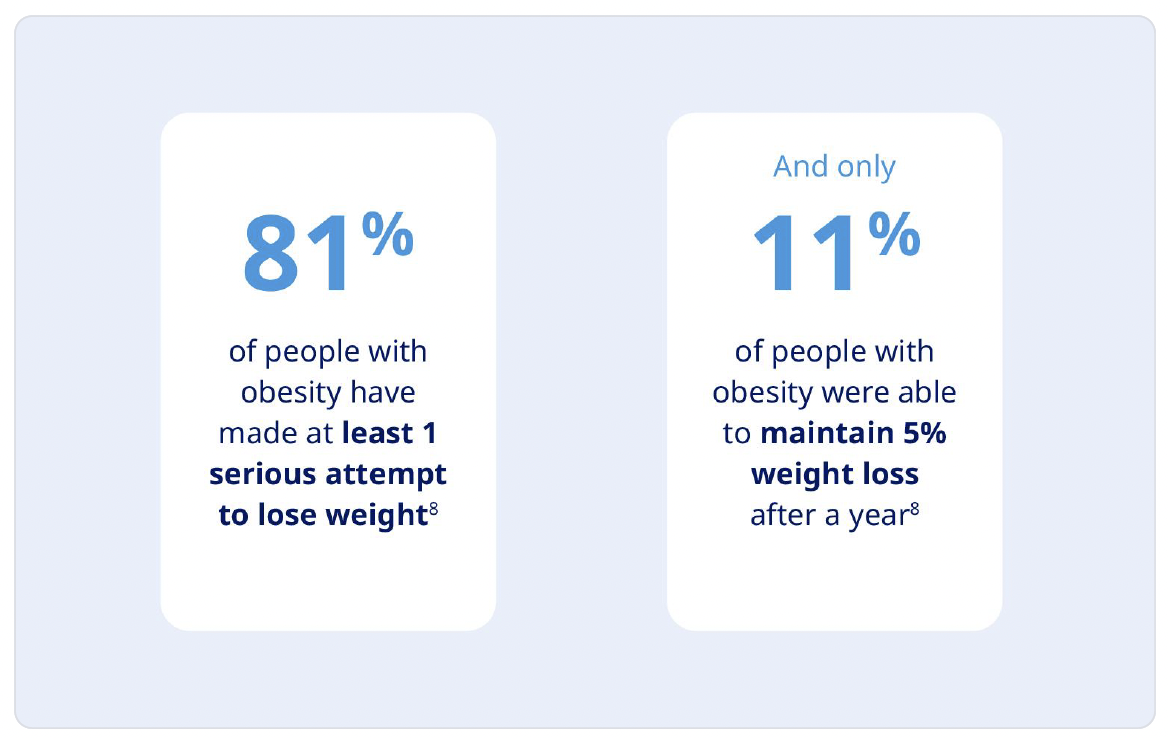 Obesity: A chronic disease requiring personalised care